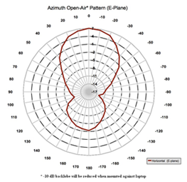 Wi-Spy DBx USB接続スペクトラムアナライザ metageek Wi-Spy DBx
